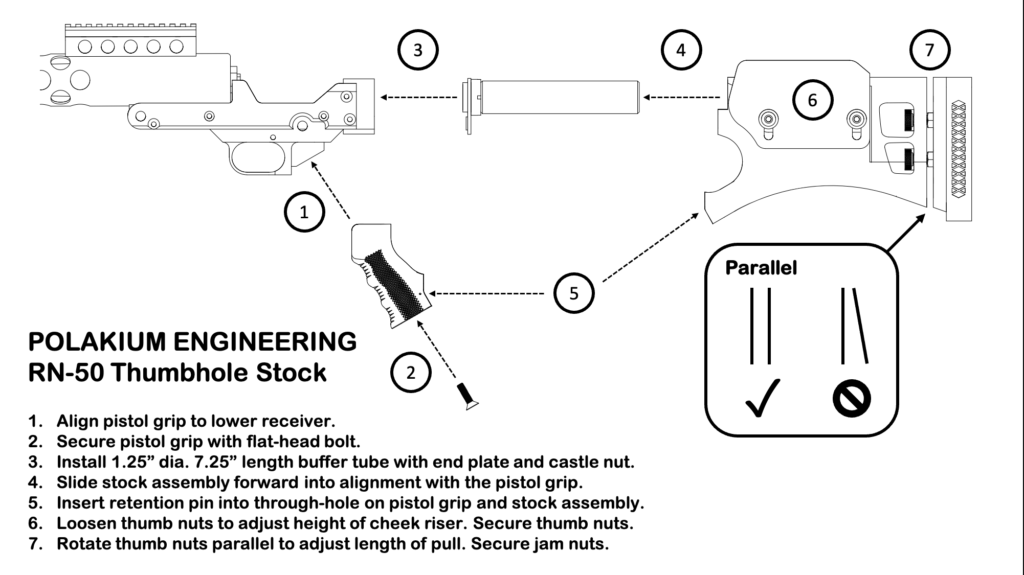 Serbu RN-50 Thumbhole Stock V2 – Polakium Engineering
